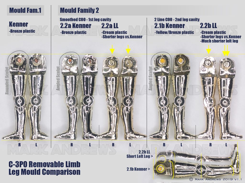 C-3PO (Removable Limbs) – Variant Villain