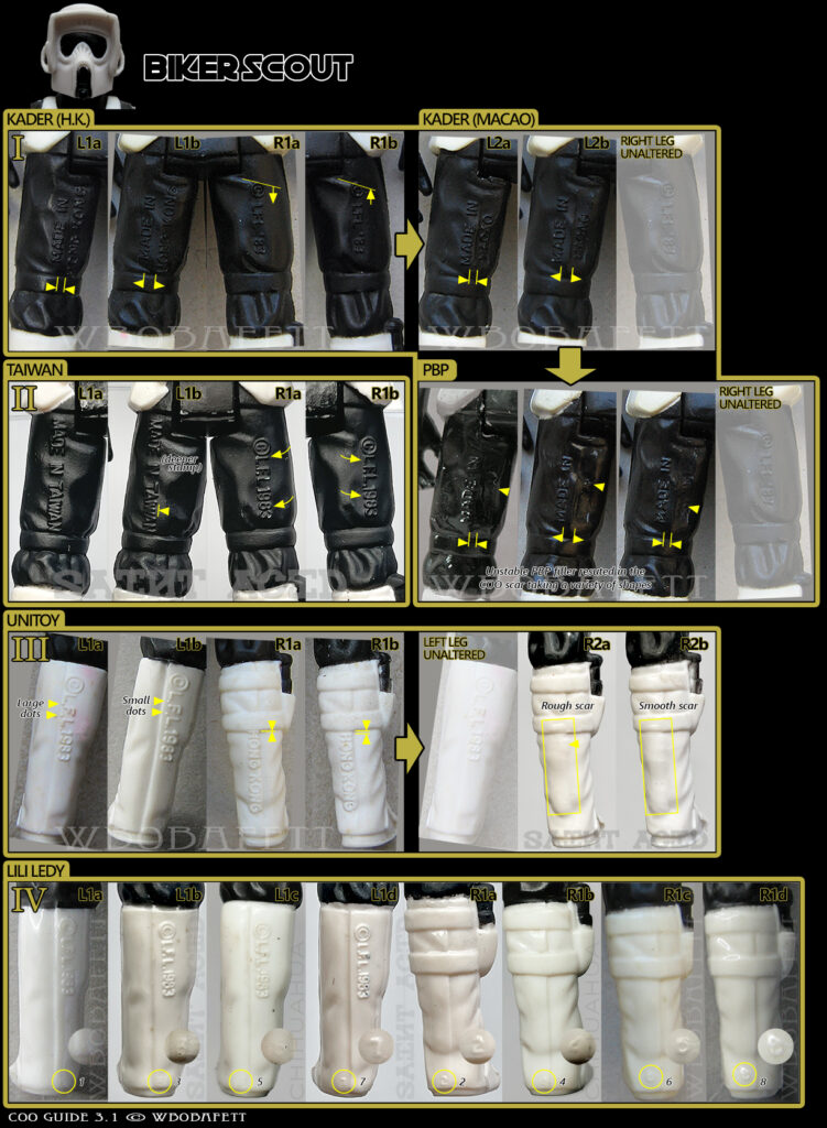 Biker Scout – Variant Villain